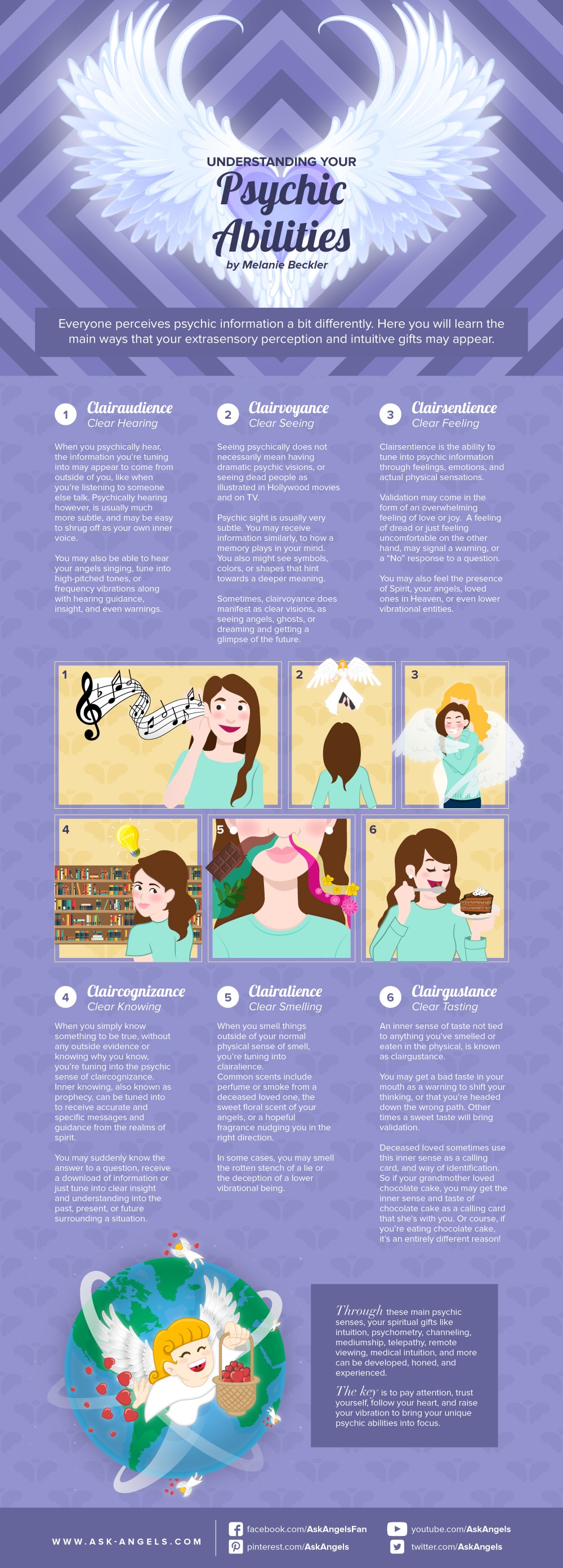 Develop Your Psychic Abilities Mindofamystic